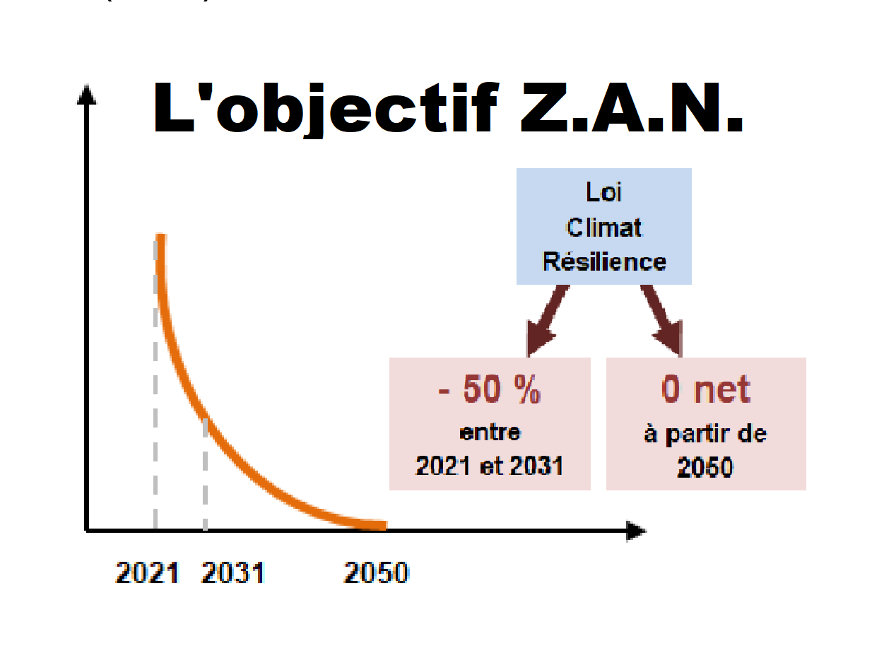 Pour faciliter la mise en œuvre du ZAN - Rémi CARDON
